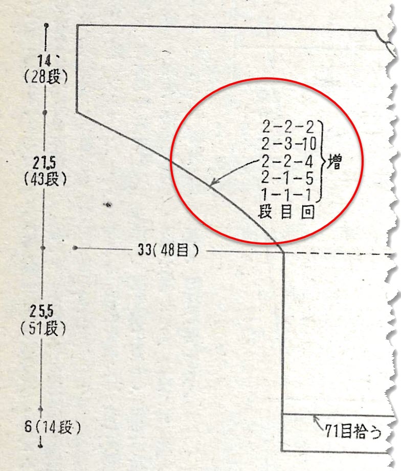 Machine Knitting | Japanese Notation for Machine Knitting